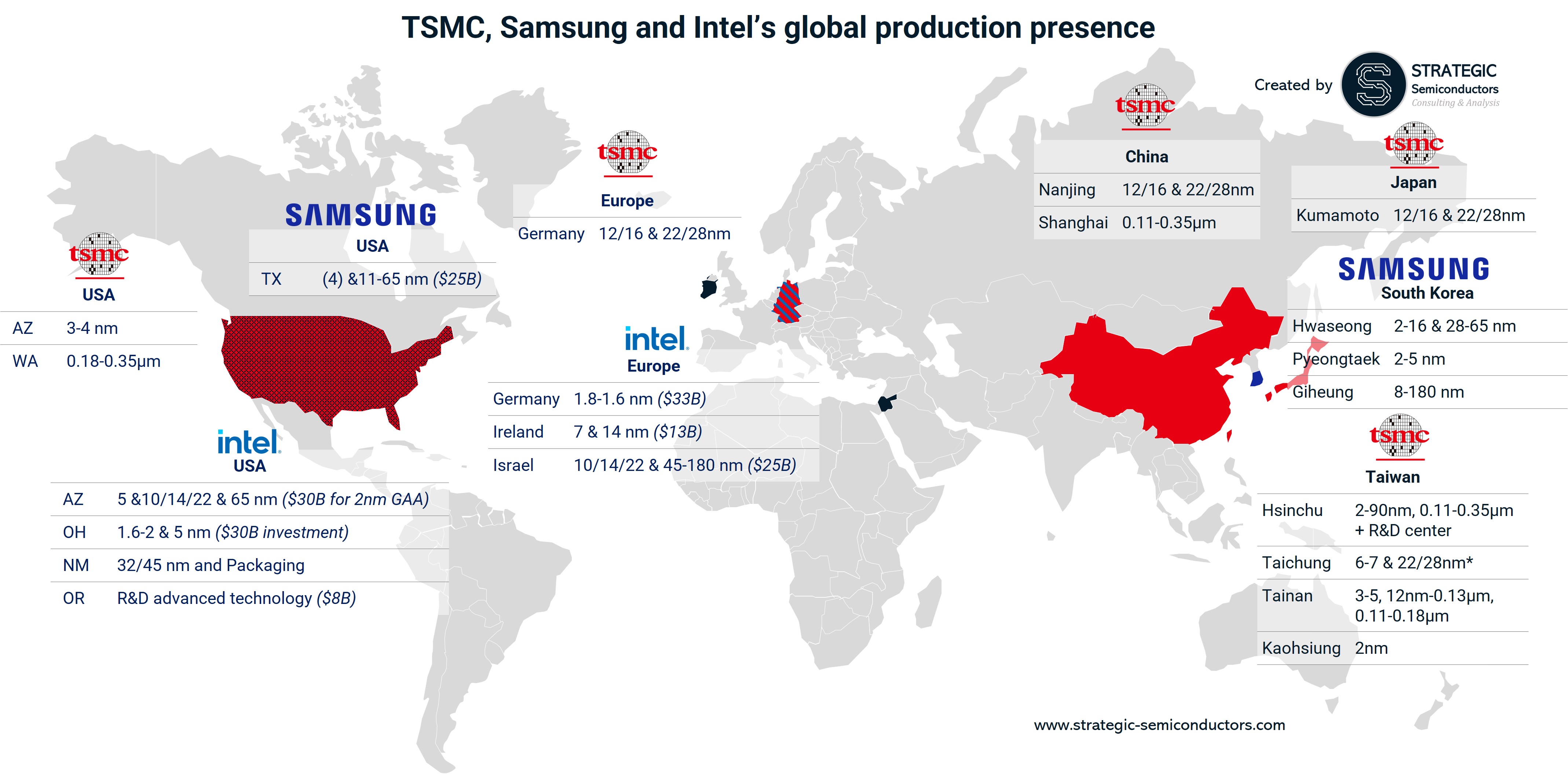 TSMC, Samsung and Intel’s global production presence | SemiWiki