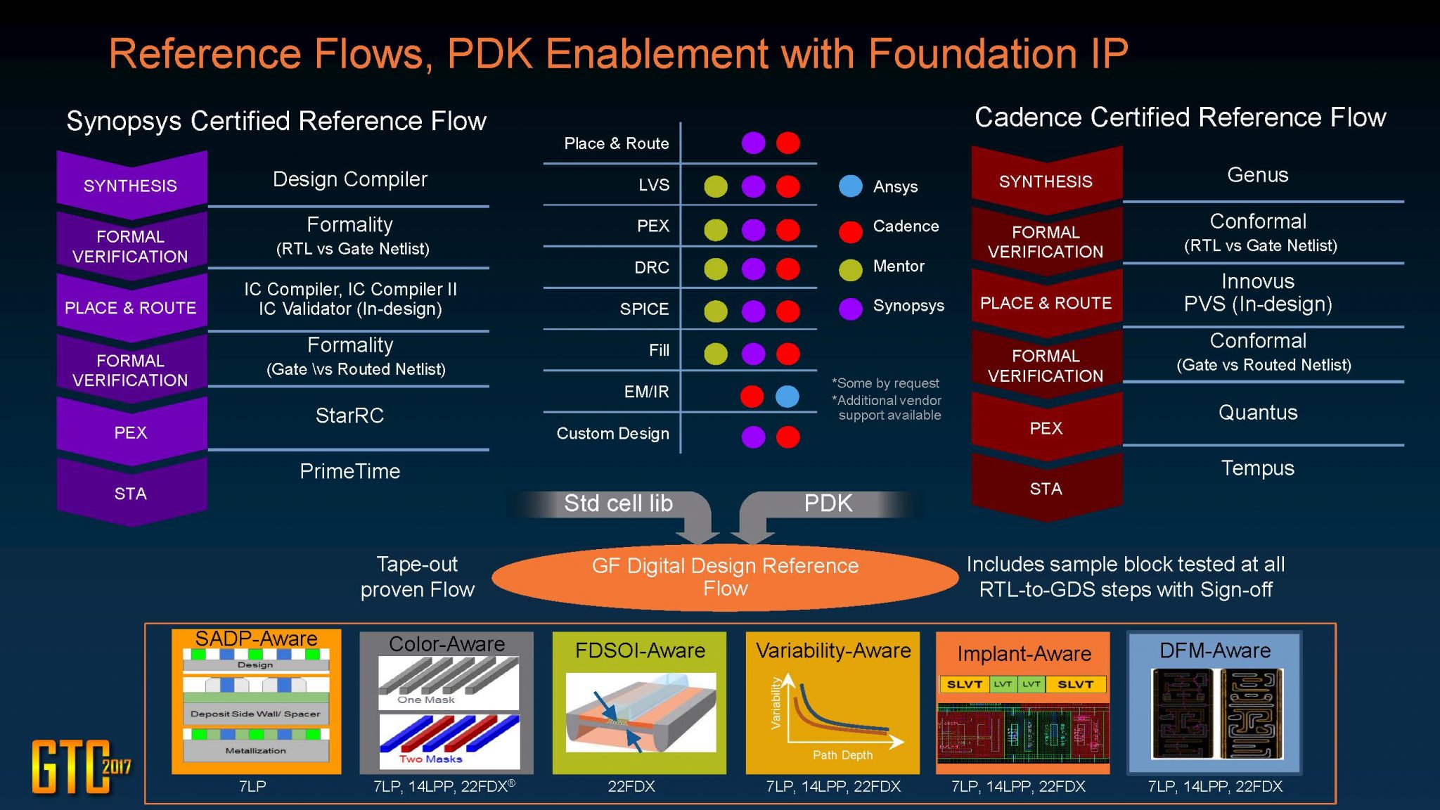 GLOBALFOUNDRIES is Hitting on all Cylinders - SemiWiki