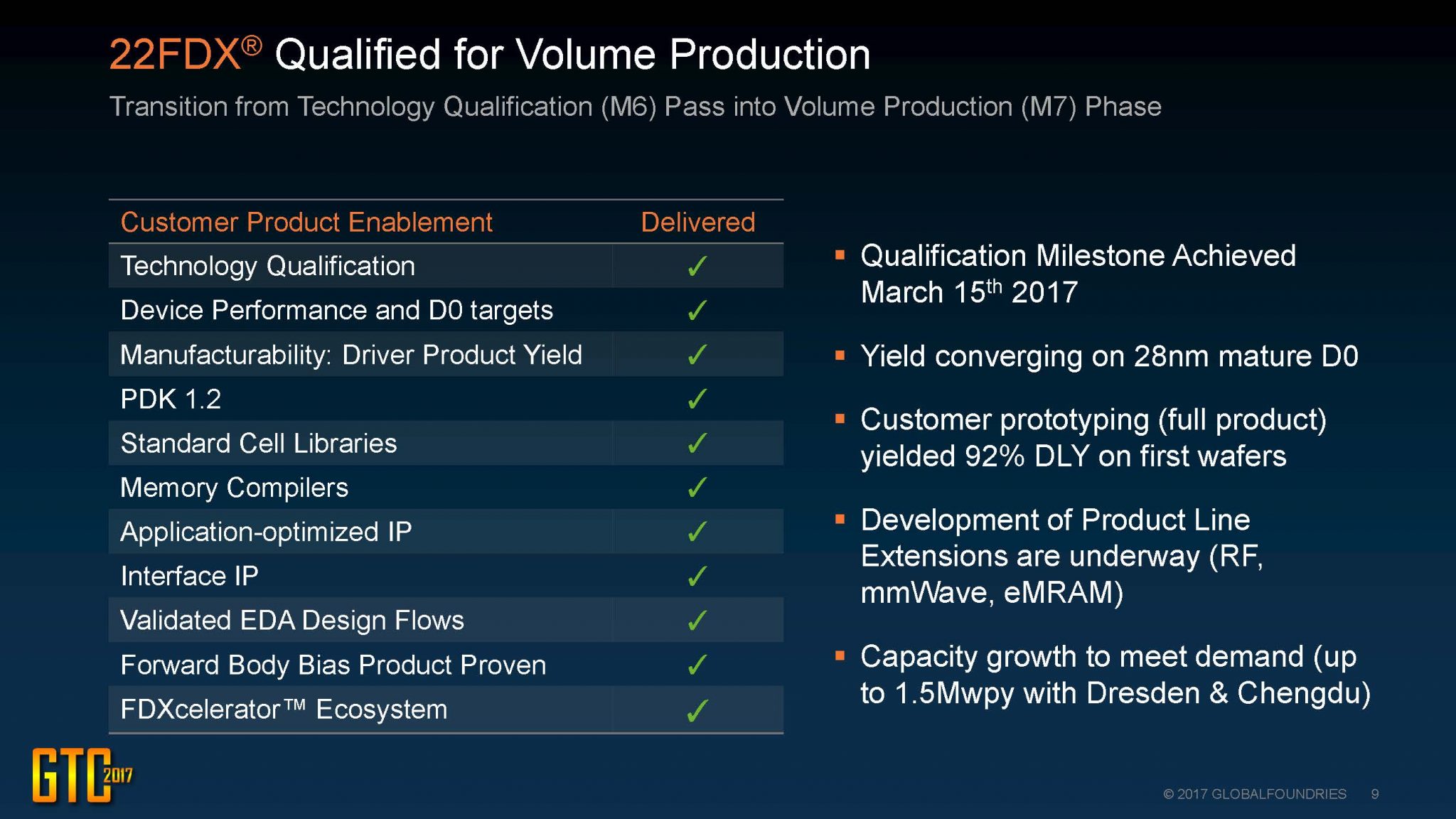 GLOBALFOUNDRIES is Hitting on all Cylinders - SemiWiki