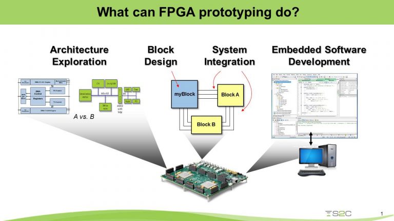 FPGA Prototyping Exposed - Read more on SemiWiki