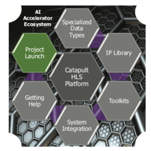 spatial accelerator Archives - SemiWiki