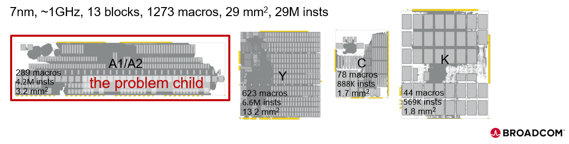 The Complexity of Block-Level Placement @ 56thDAC - SemiWiki
