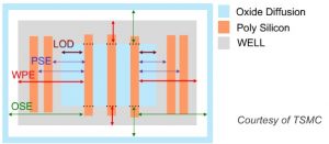 Two New TSMC-Cadence Webinars for Advanced Node Design - SemiWiki