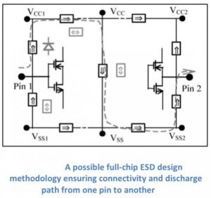 Analyzing and Planning Electro-static Discharge (ESD) Protection - SemiWiki