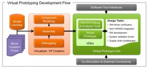Synopsys Virtualizer - SemiWiki