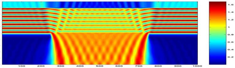 Mask and Optical Models-Evolution of Lithography Process Models, Part ...