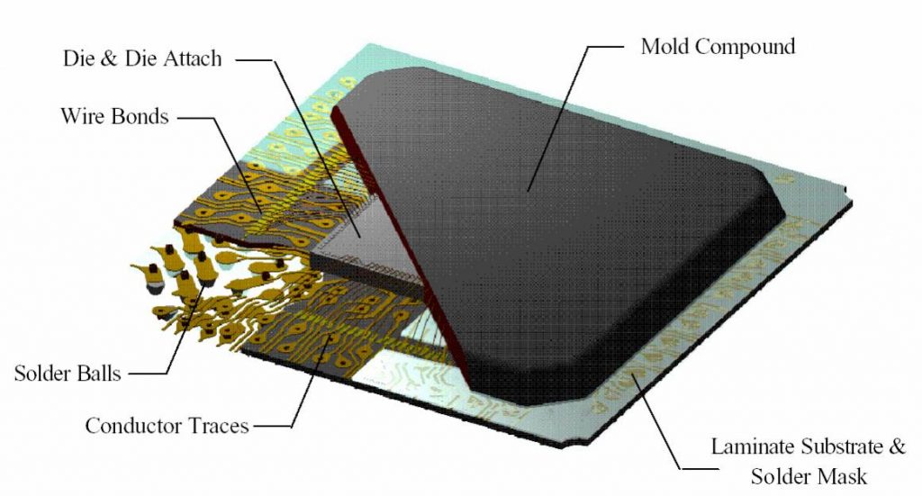 Chip-Package-System workshops - SemiWiki