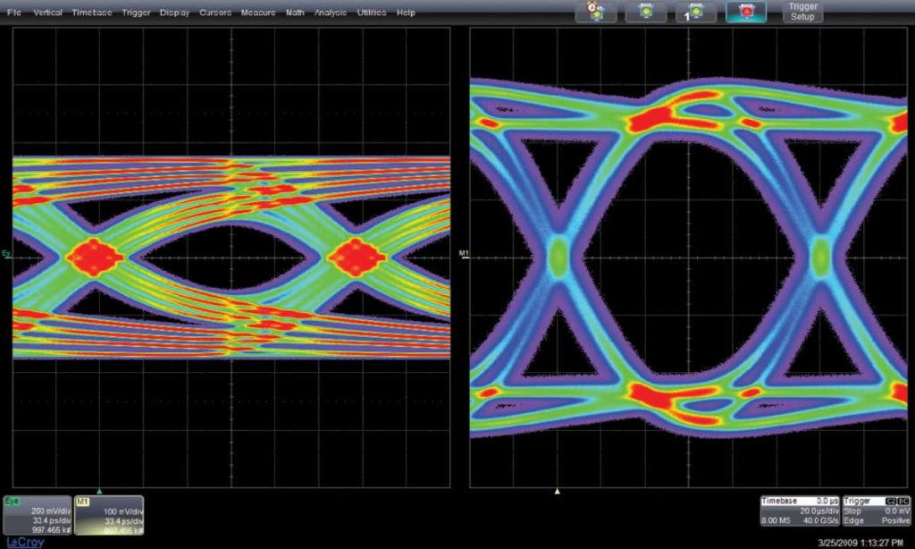 SoC emulation syncs up with SuperSpeed USB - SemiWiki