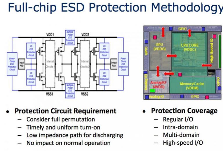 ESD Check Methodology - SemiWiki