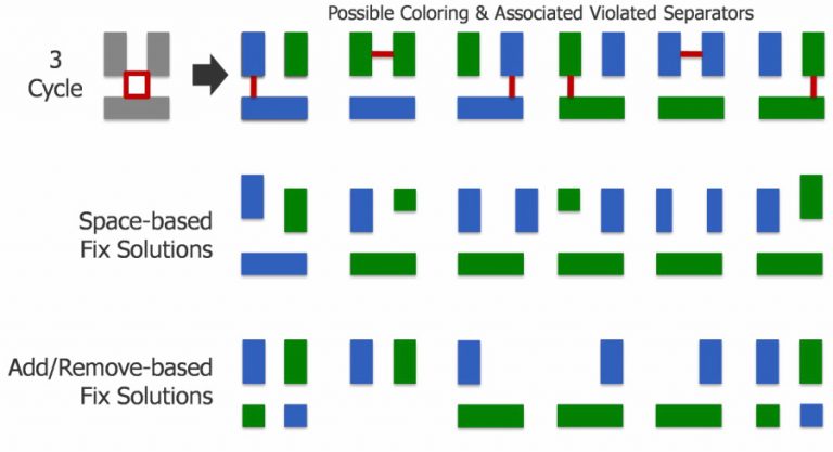 Fixing Double Patterning Errors At 20nm Semiwiki