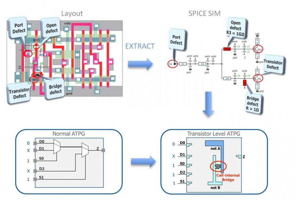 Cell-Aware Test Seminar - SemiWiki