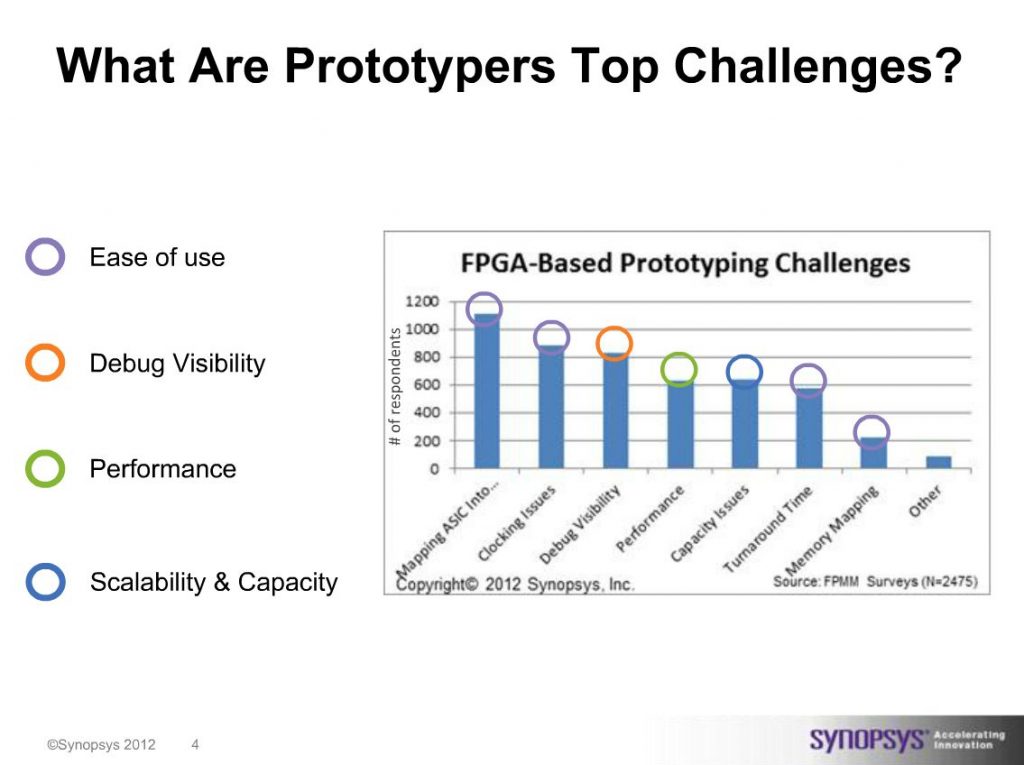 More to the story than bigger FPGA-based prototyping - SemiWiki