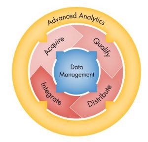 Webinar on IP Lifecycle Management - SemiWiki