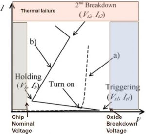 Full Chip ESD Sign-off - Necessary - SemiWiki