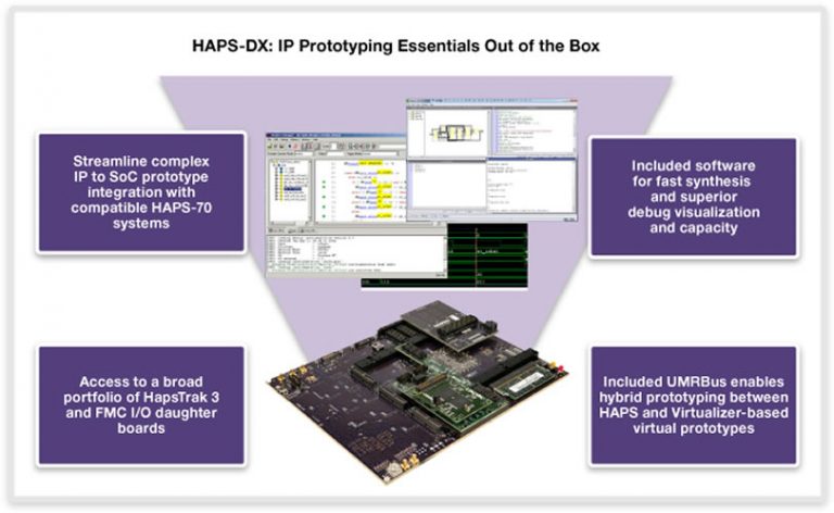A little FPGA-based prototyping takes the eXpress - SemiWiki