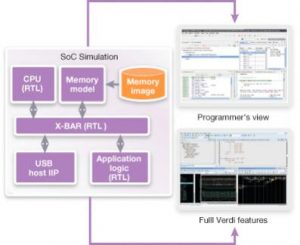 Hardware/Software Debug - SemiWiki