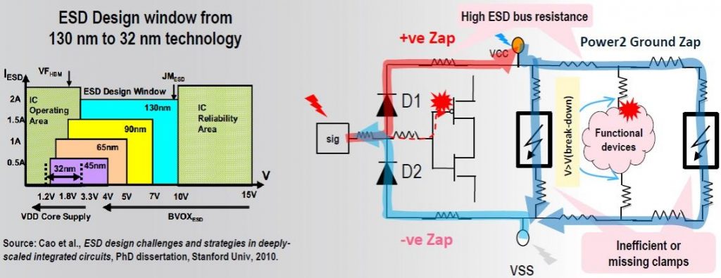 SoCs More Vulnerable to ESD at Lower Nodes - SemiWiki
