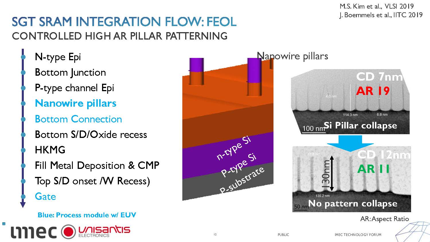 SEMICON West 2019 - Day 1 - Imec - SemiWiki