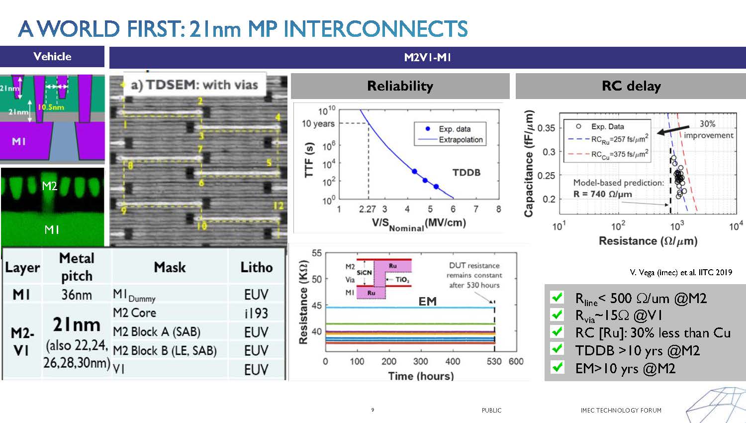SEMICON West 2019 - Day 1 - Imec - SemiWiki