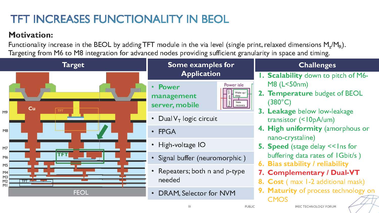 SEMICON West 2019 - Day 1 - Imec - SemiWiki