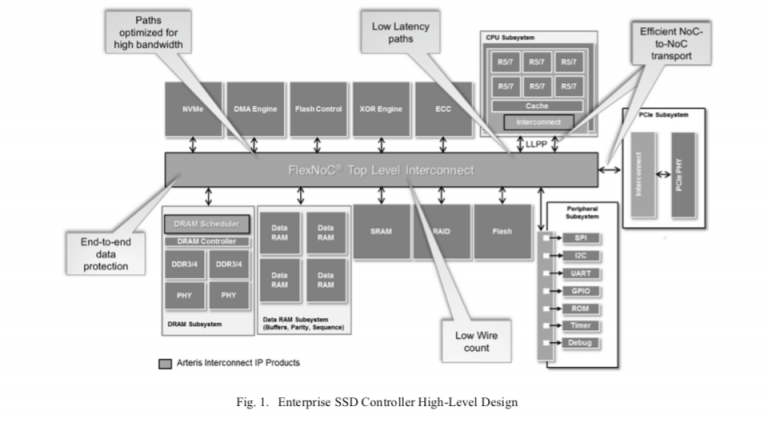 Safety Methods Meet Enterprise SSDs - SemiWiki