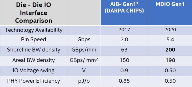 The Coming Tsunami in Multi-chip Packaging - SemiWiki