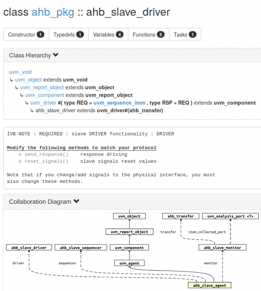 Automatic Documentation Generation For Rtl Design And Verification 0949