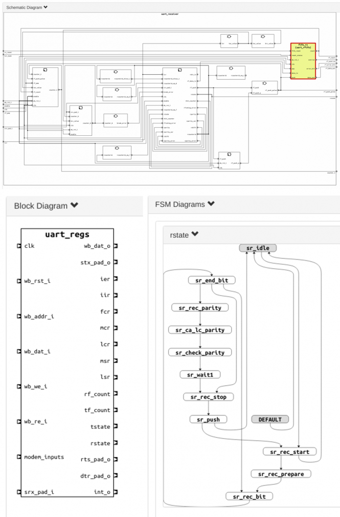 Automatic Documentation Generation For Rtl Design And Verification Semiwiki