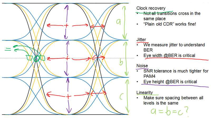 High-Speed PHY IP for Hyperscale Data Centers - SemiWiki