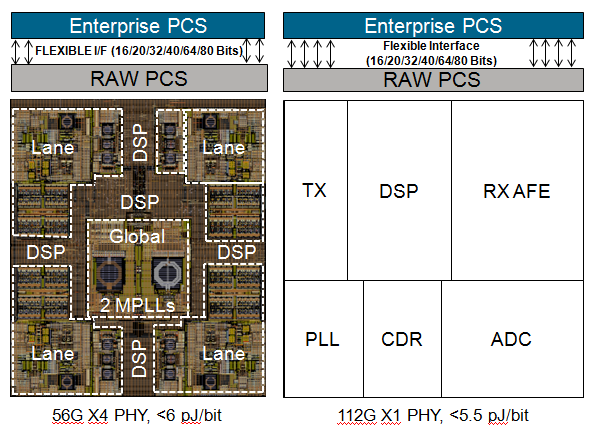 High-Speed PHY IP for Hyperscale Data Centers - SemiWiki