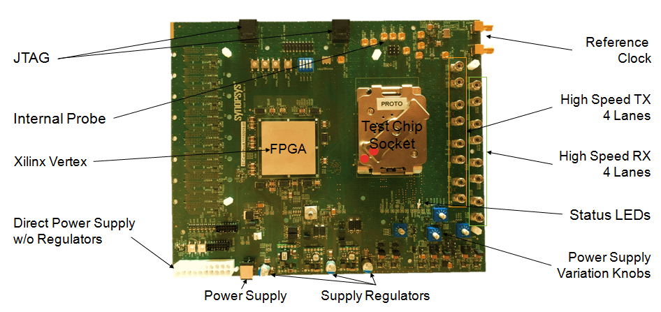 High-Speed PHY IP for Hyperscale Data Centers - SemiWiki