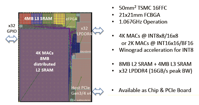 AI Inference at the Edge – Architecture and Design - SemiWiki