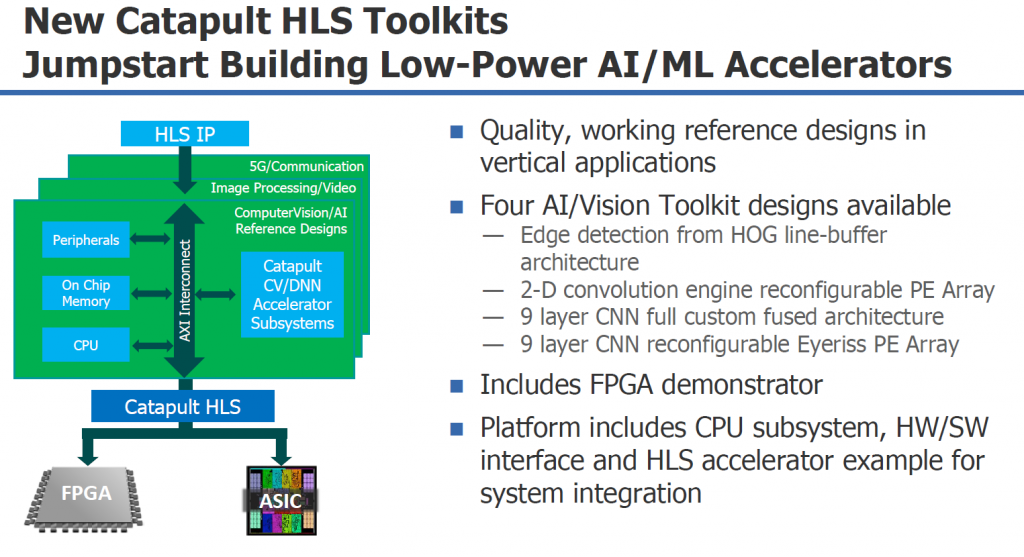 catapult hls Archives - SemiWiki