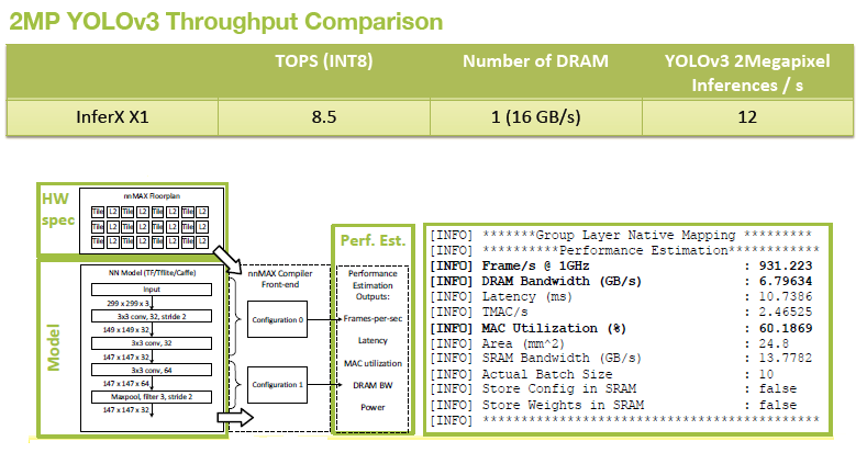 AI Inference at the Edge – Architecture and Design - SemiWiki