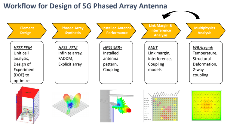 5G Deployments – The Analysis Requirements are Ginormous - SemiWiki