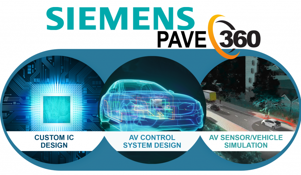 WEBINAR: PAVE360 Validating Autonomous Vehicle Behavior - SemiWiki