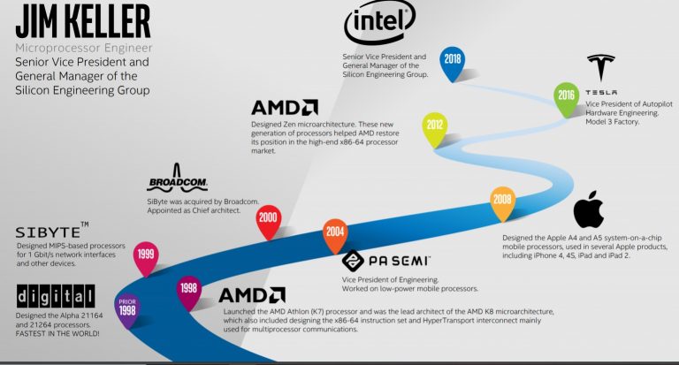 Intel CEO Update Q4 2019 - SemiWiki