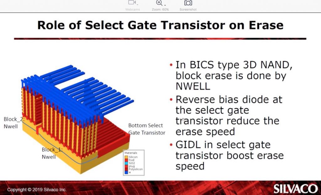 3d nand Archives - SemiWiki