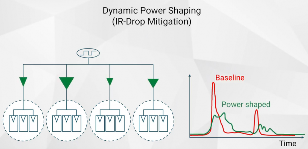 Useful Skew in Production Flows - SemiWiki