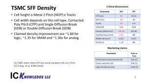 IEDM 2019 - TSMC 5nm Process - SemiWiki