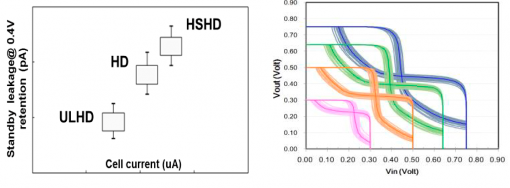 TSMC Unveils Details of 5nm CMOS Production Technology Platform Featuring EUV and High Mobility ...