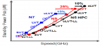 TSMC Unveils Details of 5nm CMOS Production Technology Platform ...