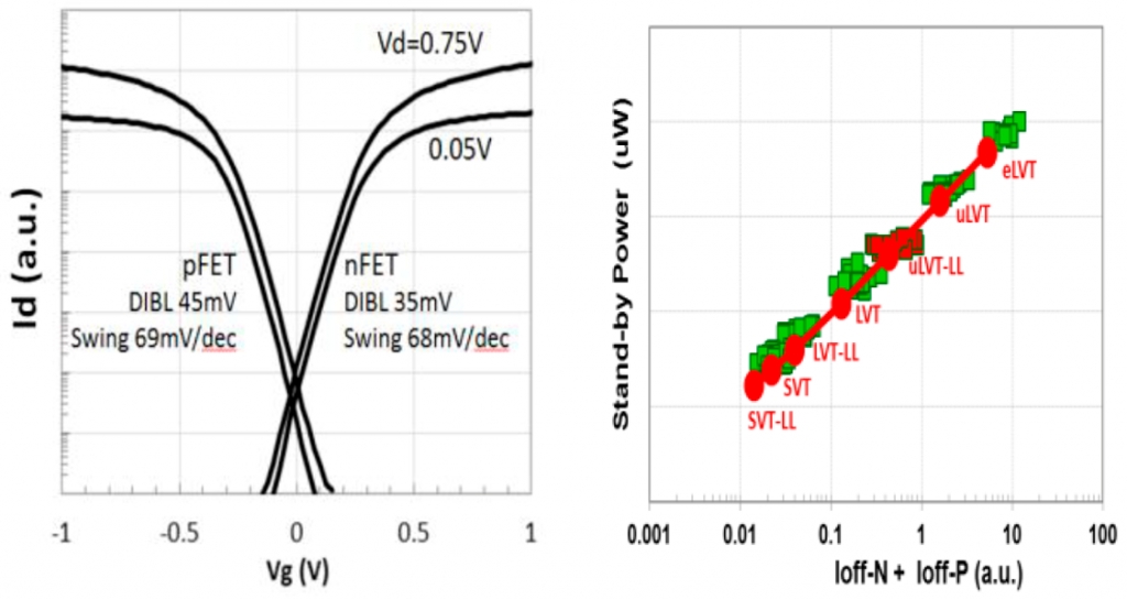 TSMC Unveils Details of 5nm CMOS Production Technology Platform Featuring EUV and High Mobility ...