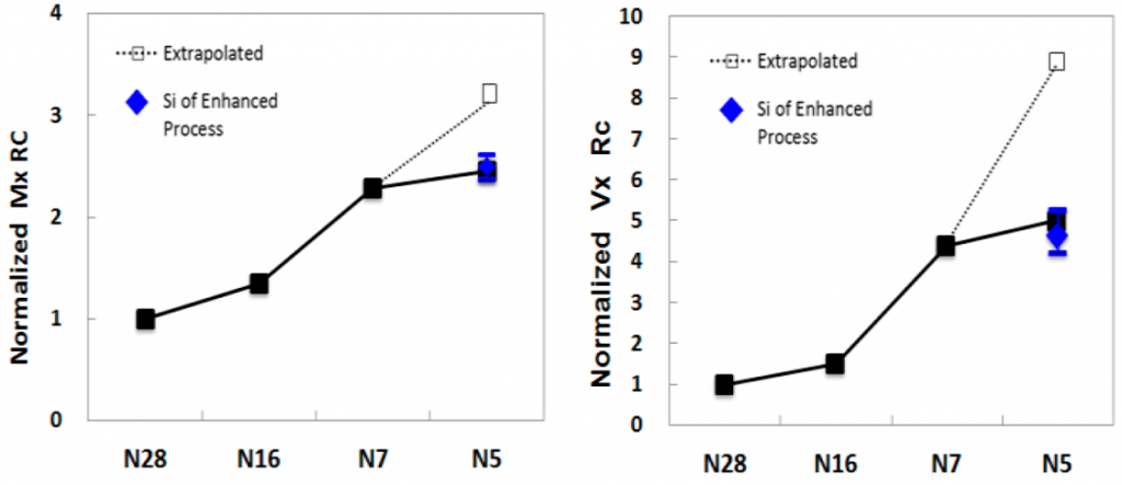 TSMC Unveils Details of 5nm CMOS Production Technology Platform ...