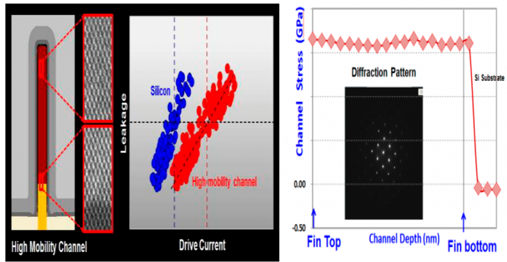 TSMC Unveils Details of 5nm CMOS Production Technology Platform Featuring EUV and High Mobility ...