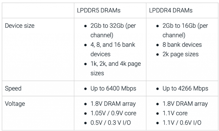Navigating Memory Choices for Your Next Low-Power Design - SemiWiki