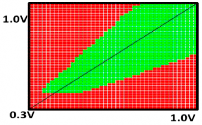 TSMC Unveils Details of 5nm CMOS Production Technology Platform Featuring EUV and High Mobility ...