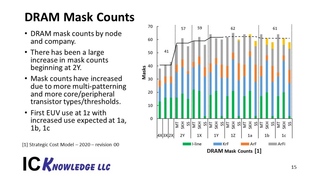 LithoVision – Economics in the 3D Era - SemiWiki