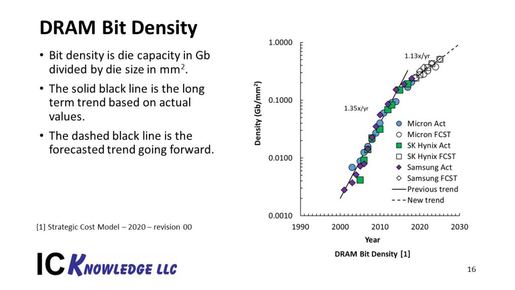 LithoVision – Economics in the 3D Era - SemiWiki