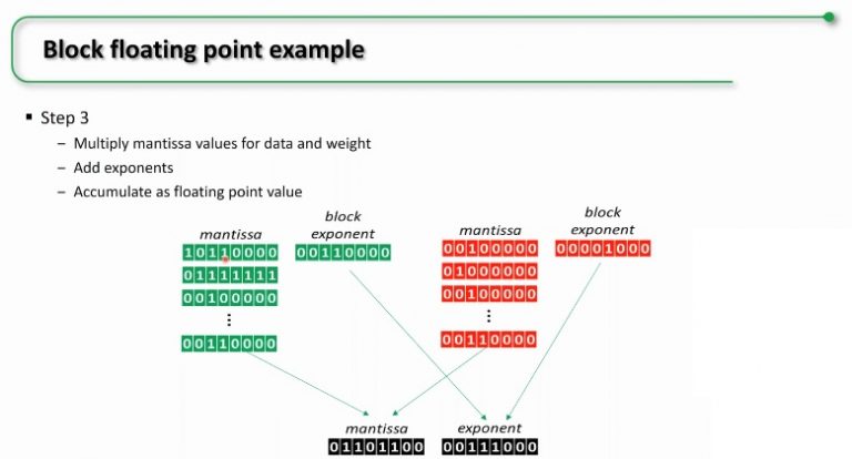 Webinar Fpga Native Block Floating Point For Optimizing Ai Ml Workloads Semiwiki